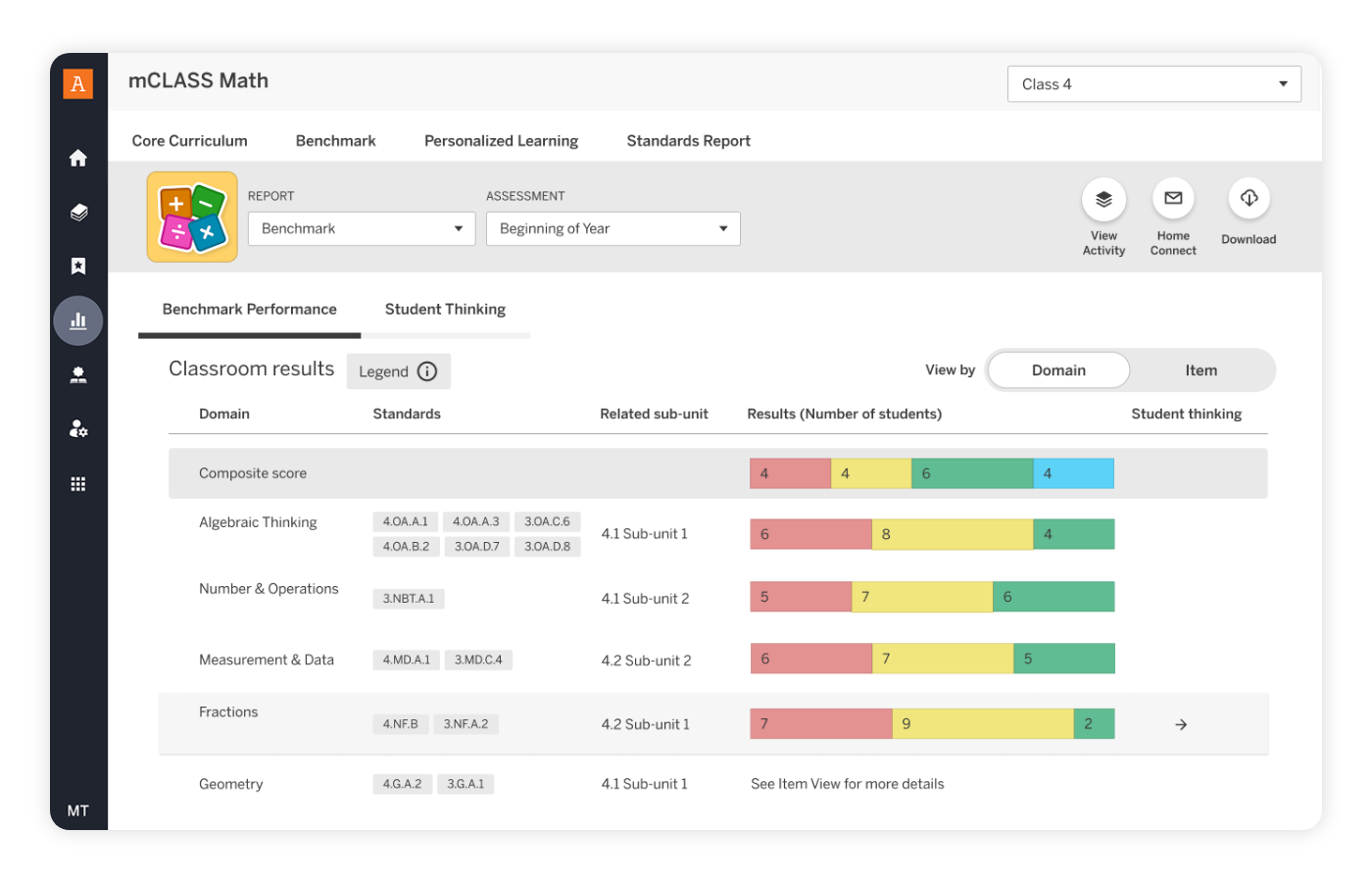 Boost Math | Amplify