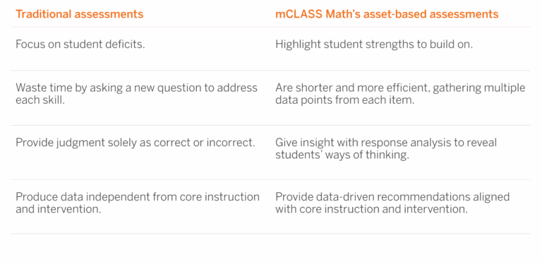 mCLASS Math Texas | Amplify